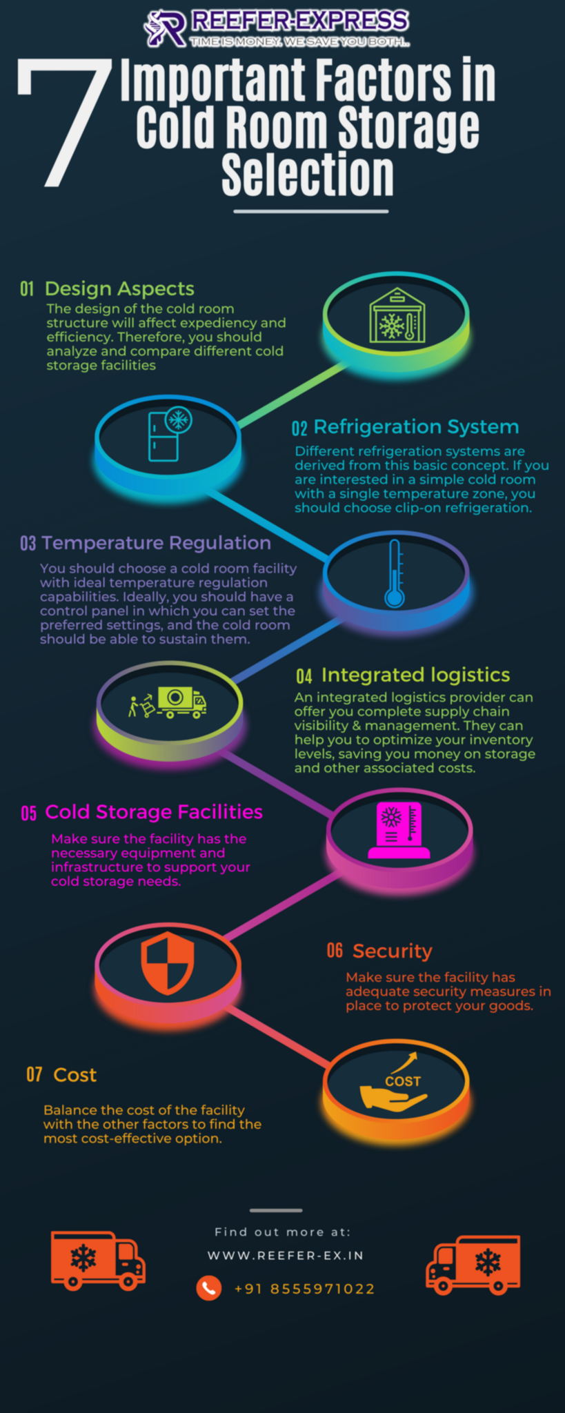 7 Important Factors When Selecting Cold Room Storage {Infographic}